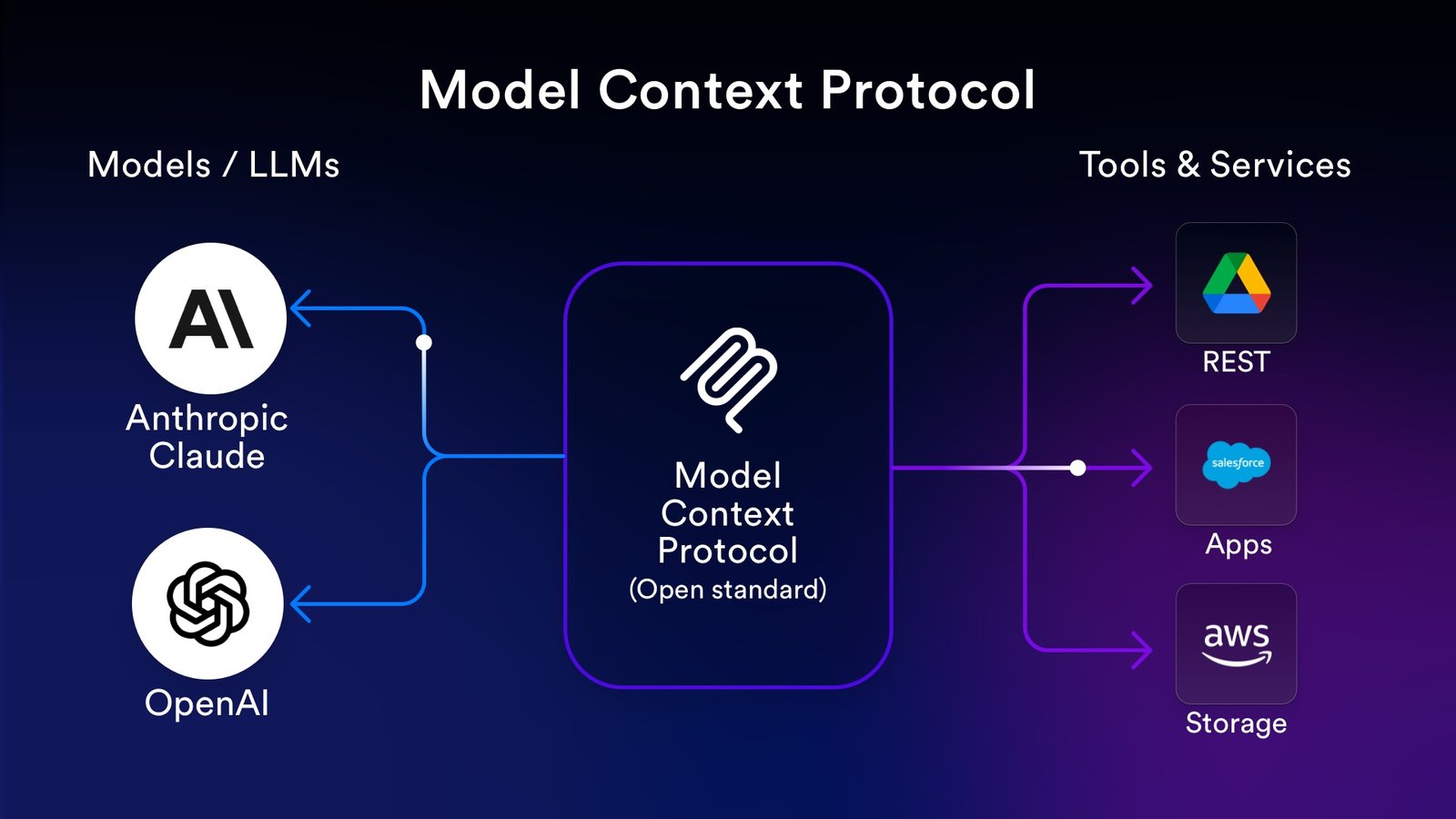 What is Model Context Protocol (MCP)? A Definitive Guide
